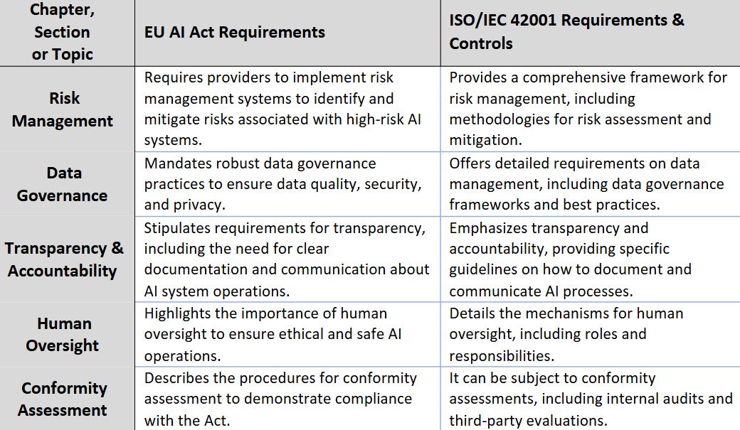 ISO/IEC 42001 and the EU AI Act: A Compliance Guide | MSECB